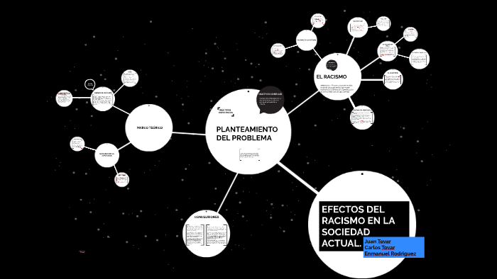 EFECTOS DEL RACISMO EN LA SOCIEDAD ACTUAL. by juan tovar on Prezi
