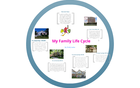 My Family Lifecycle by Emily Leduc on Prezi