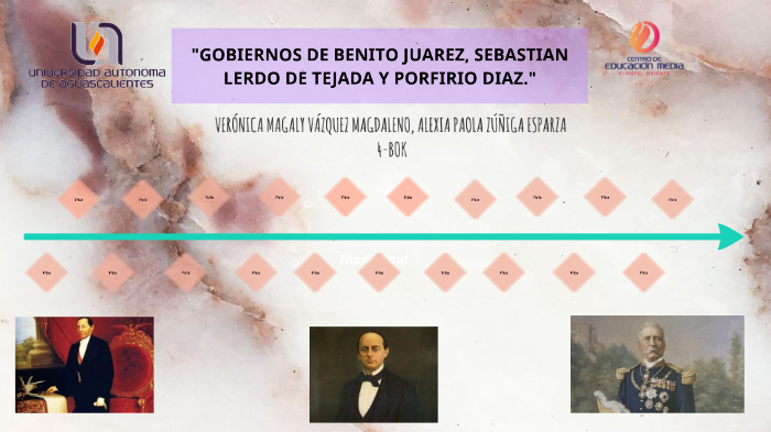 GOBIERNOS DE BENITO JUÁREZ, SEBASTIAN LERDO DE TEJADA Y PORFIRIO DÍAZ ...