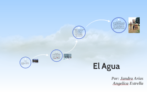 El Agua by Jandra Arias on Prezi