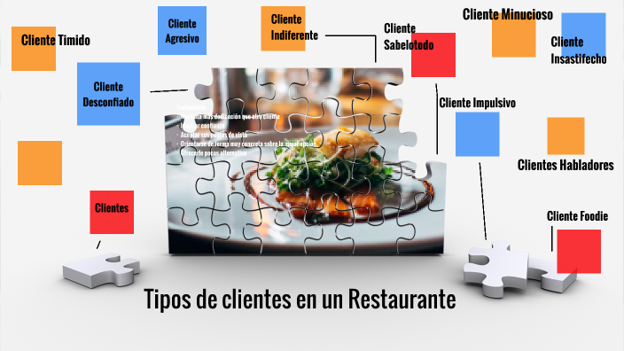 Tipos de clientes en un Restaurante by henry lara camareno on Prezi