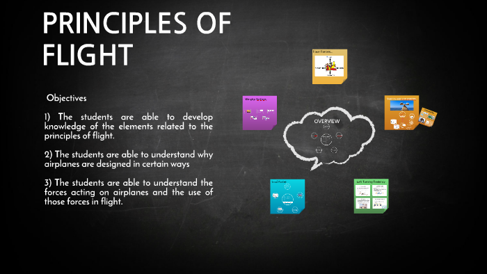 D. PRINCIPLES OF fLIGHT by 다니엘 이