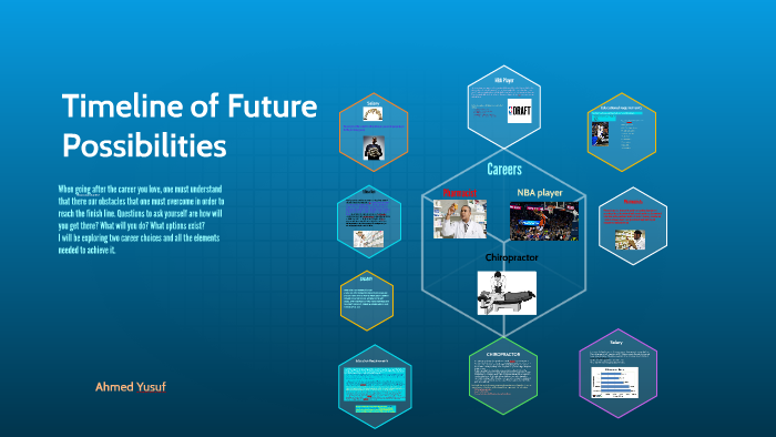 Timeline of Future Possibilities by ahmed yusuf on Prezi