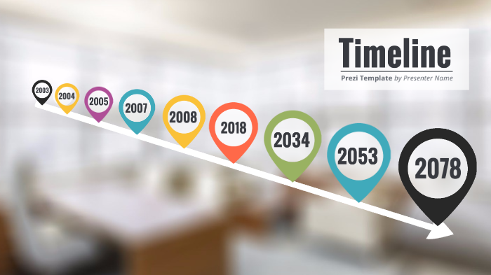Social Development Timeline by Manami Yamano on Prezi