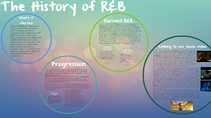 History of R&B by Nikki Smithson on Prezi