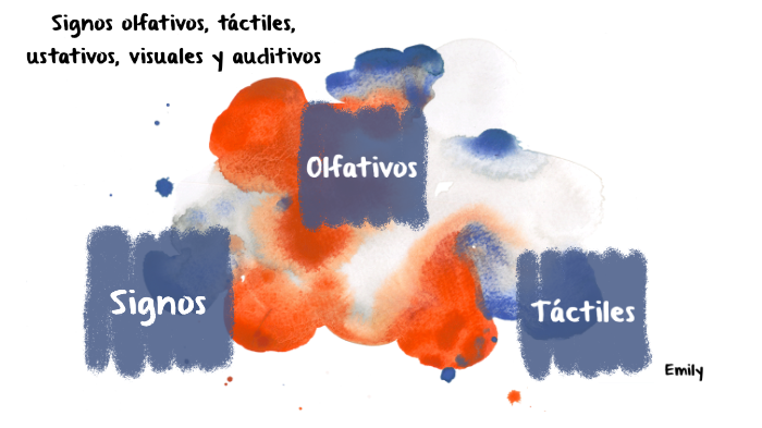 Signos olfativos, táctiles, gustativos, visuales y auditivos by emily ...