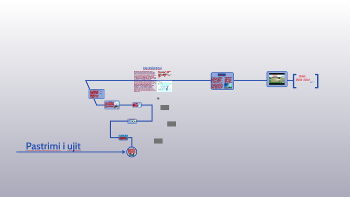 Pastrimi i Ujit by edison shala on Prezi