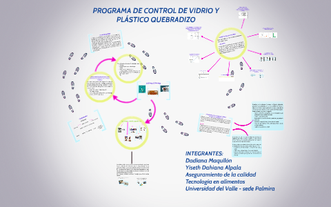 PROGRAMA DE CONTROL DE VIDRIO Y PLASICO QUEBRADIZO by on Prezi