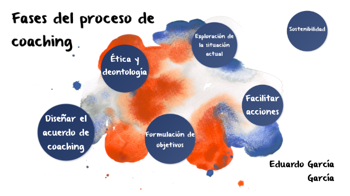 Fases del proceso de coaching by Eduardo García García on Prezi
