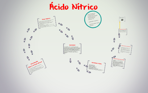 Que es el acido by Rodo Villone