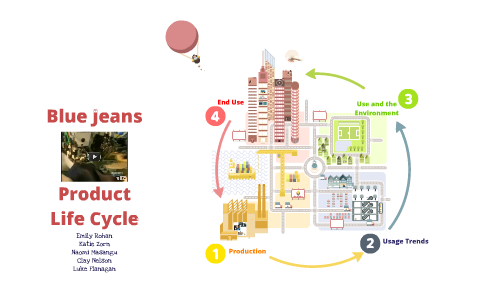 Blue Jeans Product Life Cycle by Emily Rohan on Prezi