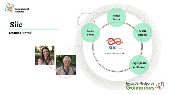 SIIC - Noções Gerais by paula salgado on Prezi