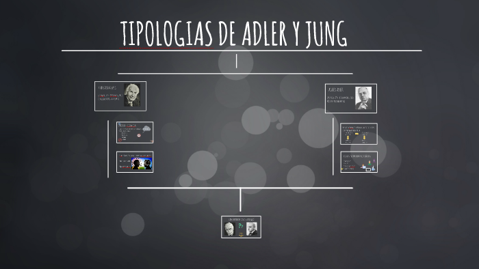 Tipologias De Adler Y Jung By Diana Carolina Platt Valenzuela On Prezi