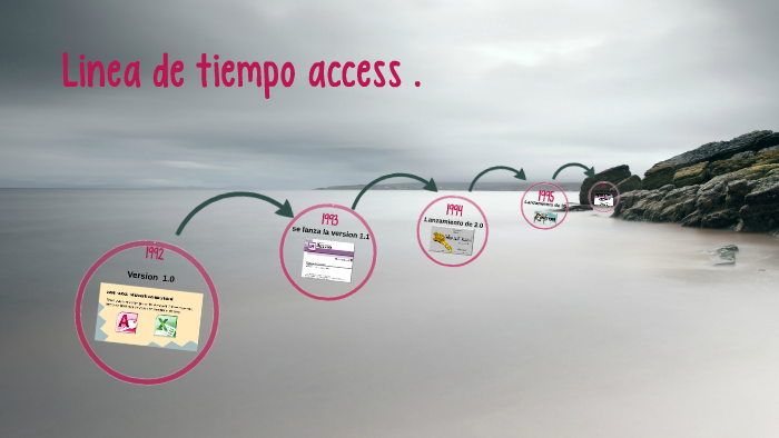 Linea de tiempo access . by sofia rojas on Prezi Linea de tiempo access . by sofia rojas on Prezi
