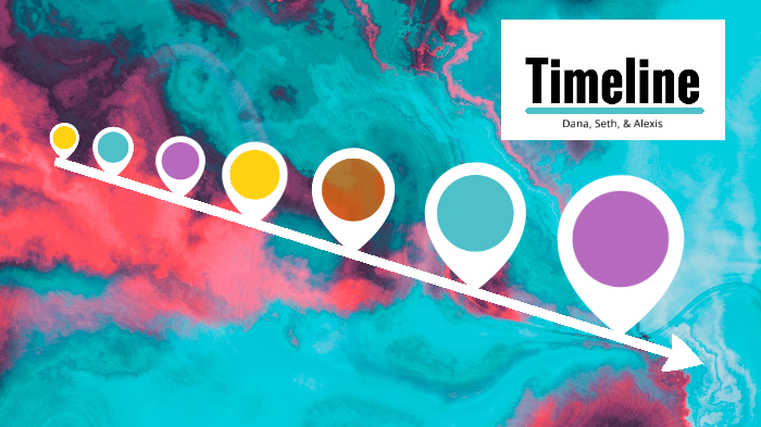 La Calaca Alegre Timeline by Dana Jamison on Prezi