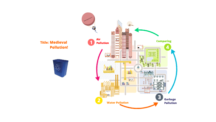 Medieval Pollution Comparing by Dashelle Shenhova on Prezi