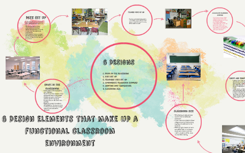 6 Design Elements that make up a functional classroom enviro by Miguel ...