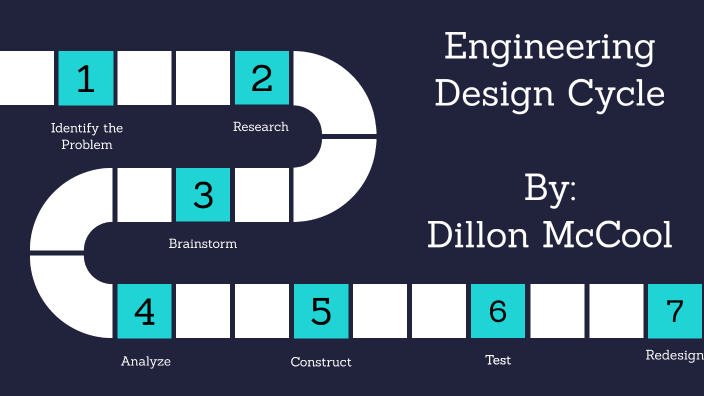 Engineering Design Cycle by Dillon Mccool on Prezi