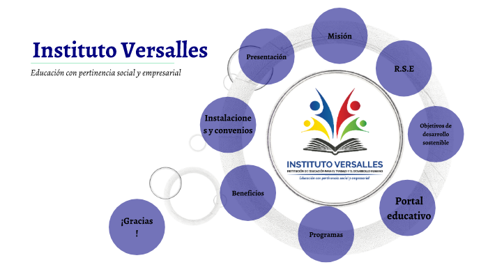 Instituto Versalles by Susana Gil on Prezi