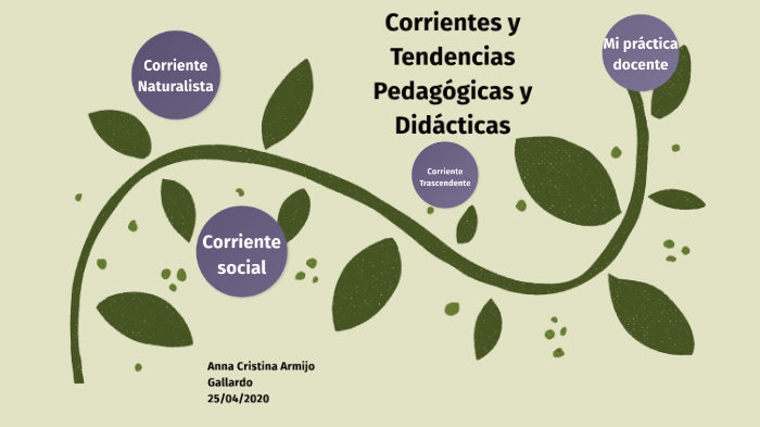 Tendencias Pedagógicas y Didácticas S. XXI by Anna Armijo on Prezi