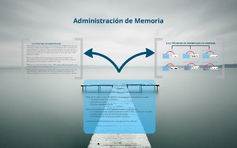 Administracion de memoria by Ulises Ramirez on Prezi