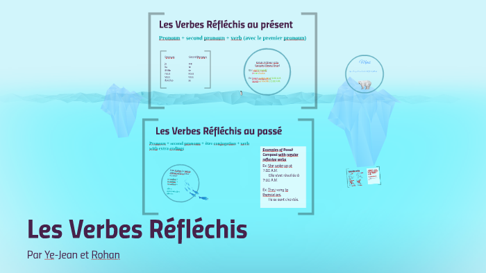 Les Verbes Réfléchis by Jane Parker on Prezi