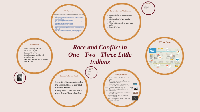 One, Two, Three Little Indians-Race and Conflict by Amelia Singh on Prezi