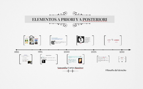 ELEMENTOS A PRIORI Y A POSTERIORI by samantha cortes on Prezi