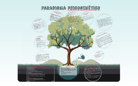 Paradigma psicogenético by sara Bañuelos on Prezi