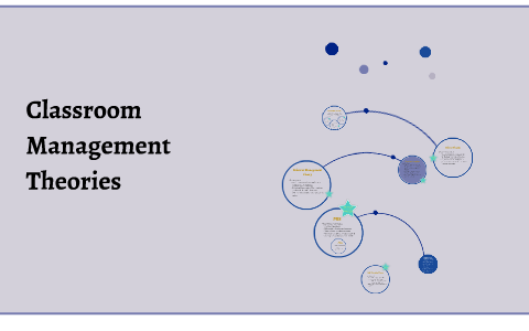 Classroom Management Theories by A R on Prezi