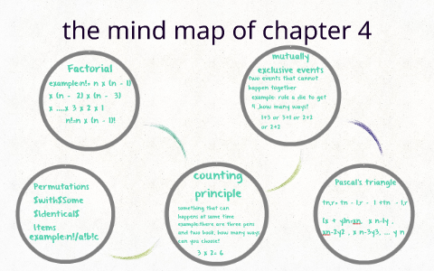 the mind map of chapter 4 by luxin zhang on Prezi