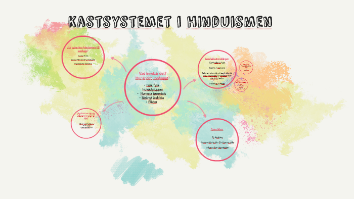Kastsystemet i hinduismen by Moa Skoglund on Prezi