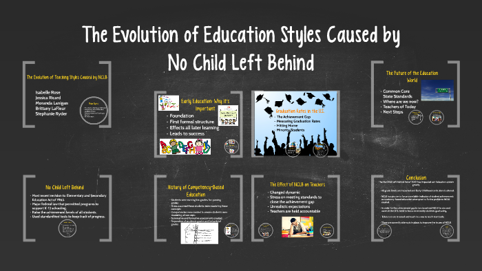 The Evolution of Education Styles Caused by by Brittany LaFleur on Prezi
