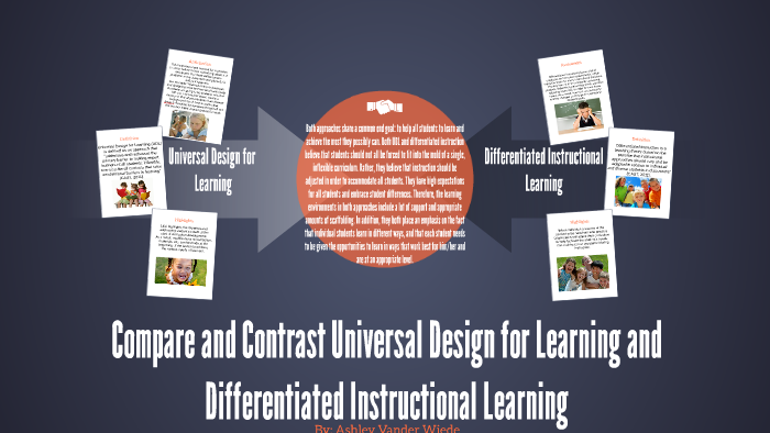 Compare and Contrast Universal Design for Learning and Diffe by Ashley ...
