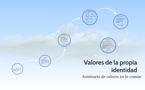 Valores de la propia identidad by Alejandro Gómez on Prezi