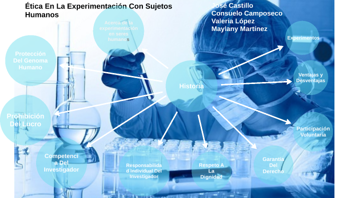 Ética en la experimentación con sujetos humanos by José Andrés Castillo ...