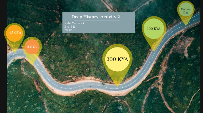 Deep History Timeline by Kylie Warnock on Prezi