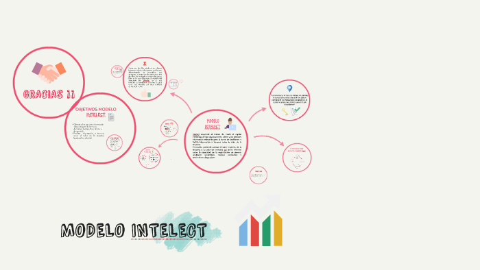 MODELO INTELECT by Lina Paola Rodriguez V. on Prezi