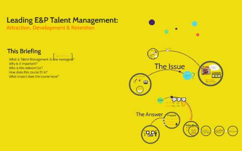 Leading Talent Management: Attraction, Development & Retention by ...