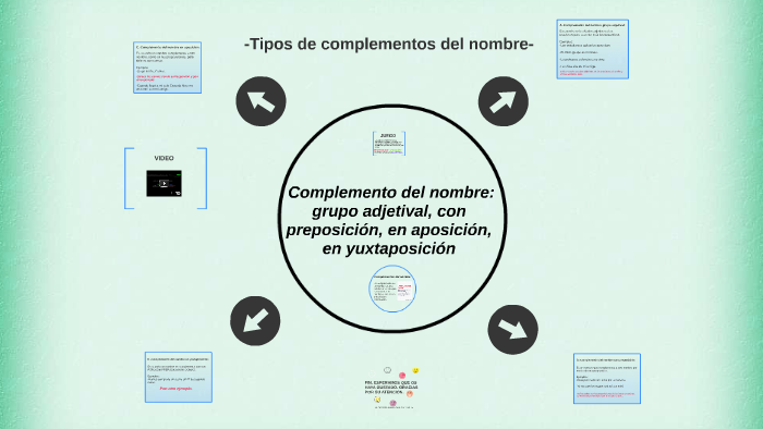 Complemento del nombre, grupo adjetival, con preposición by adela perez ...