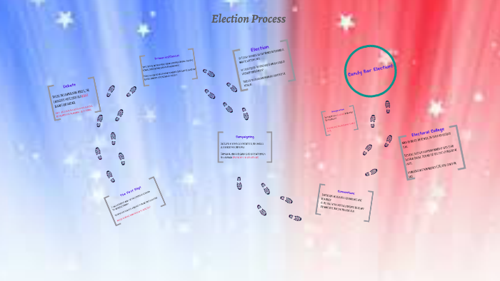 Election Process by on Prezi