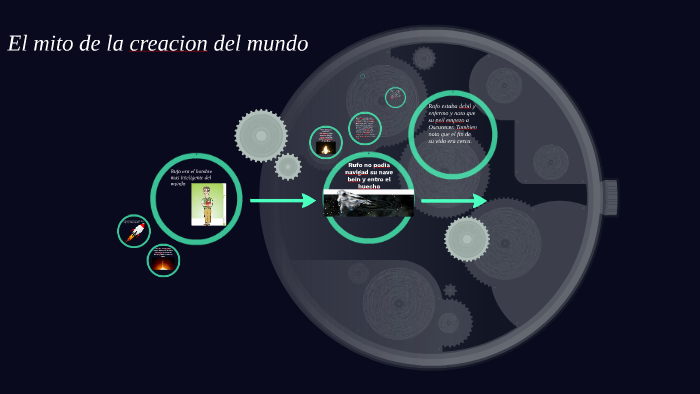 El mito de la creacion de mundo by Brandon Rozo on Prezi