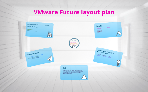 VMware Future Layout Plan by Gabriel SOE on Prezi