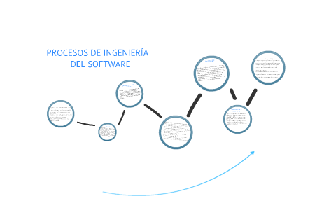 procesos de ingenieria del software by Mauricio Elizalde on Prezi