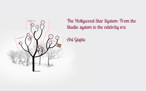 The Hollywood Star System: From the Studio system to the cel by Ani ...