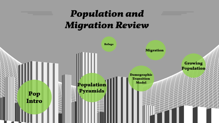 Unit 2 Population and Migration by Brandon Cates on Prezi