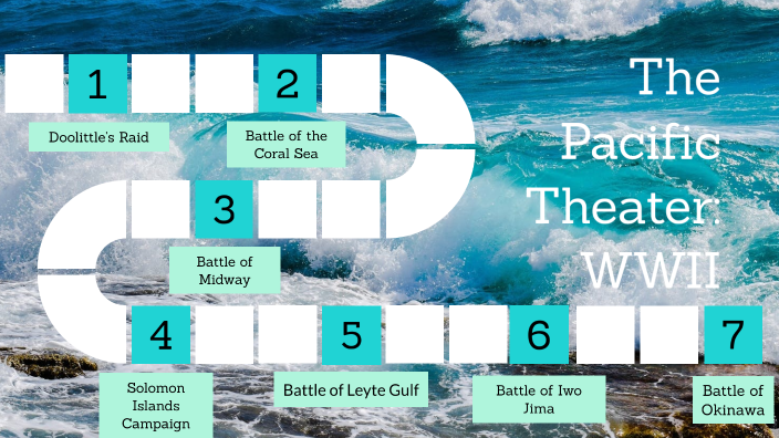 Battles of WW2: Pacific Theater by Aspen Bloomer on Prezi