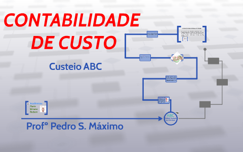 CONTABILIDADE DE CUSTO by on Prezi