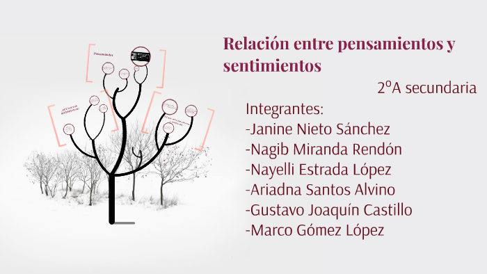 Relación entre pensamientos y sentimientos by Janine Nieto on Prezi
