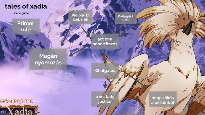 Tales of xadia scene guide act one by Máté Stefkó on Prezi